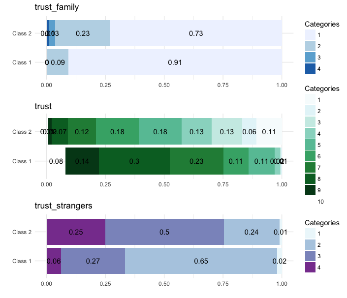 Ways to do Latent Class Analysis in R | Elements of cross-cultural research